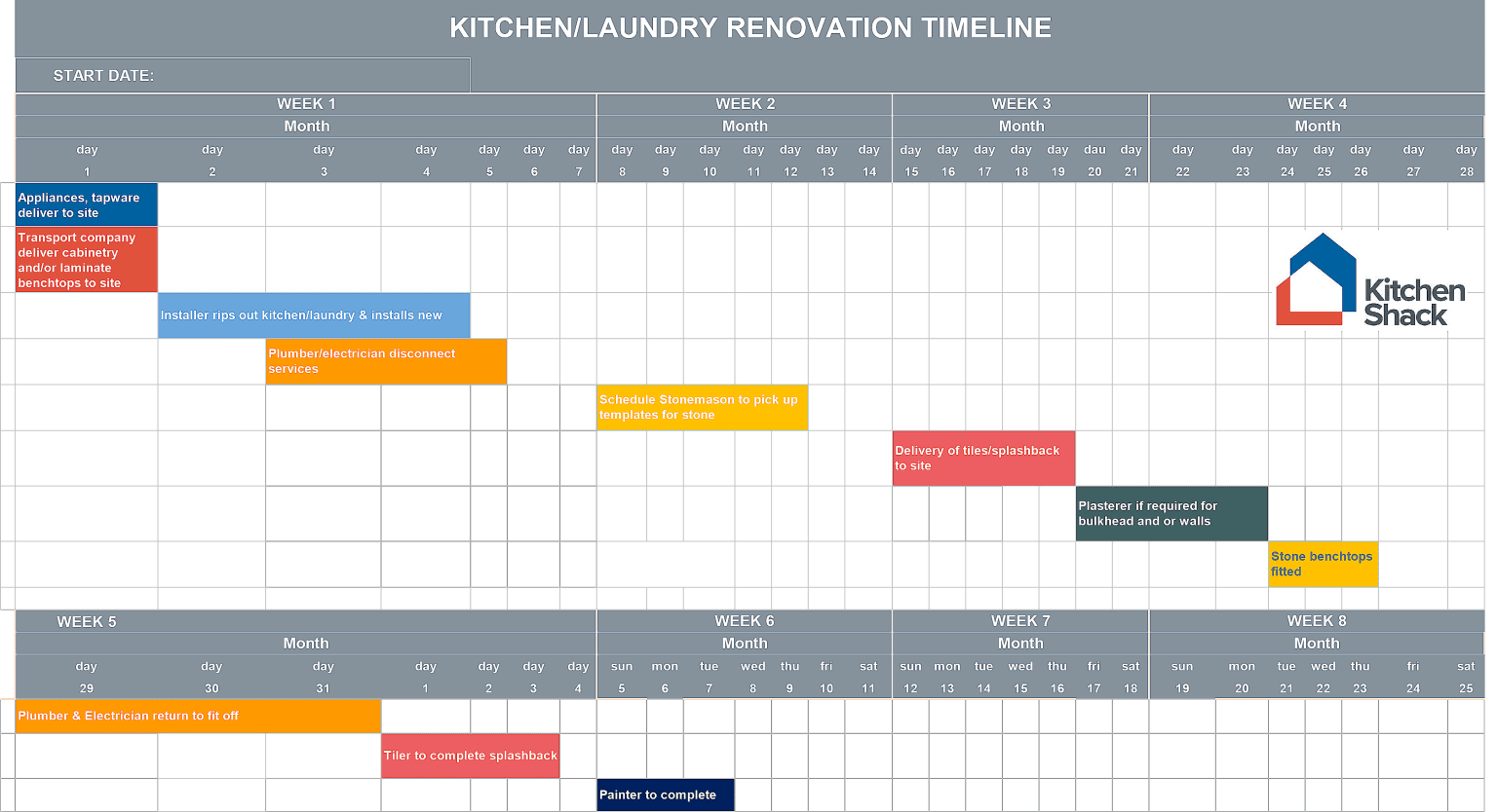 Kitchen Renovation Timeline| Kitchen Shack